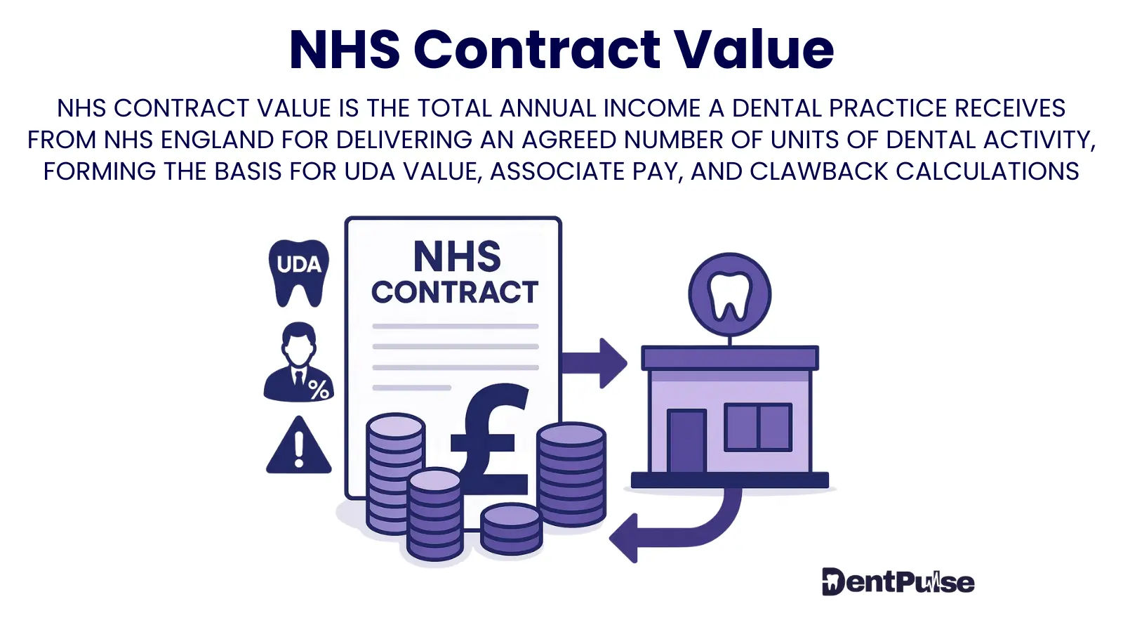NHS Contract Value - DentPulse Glossary