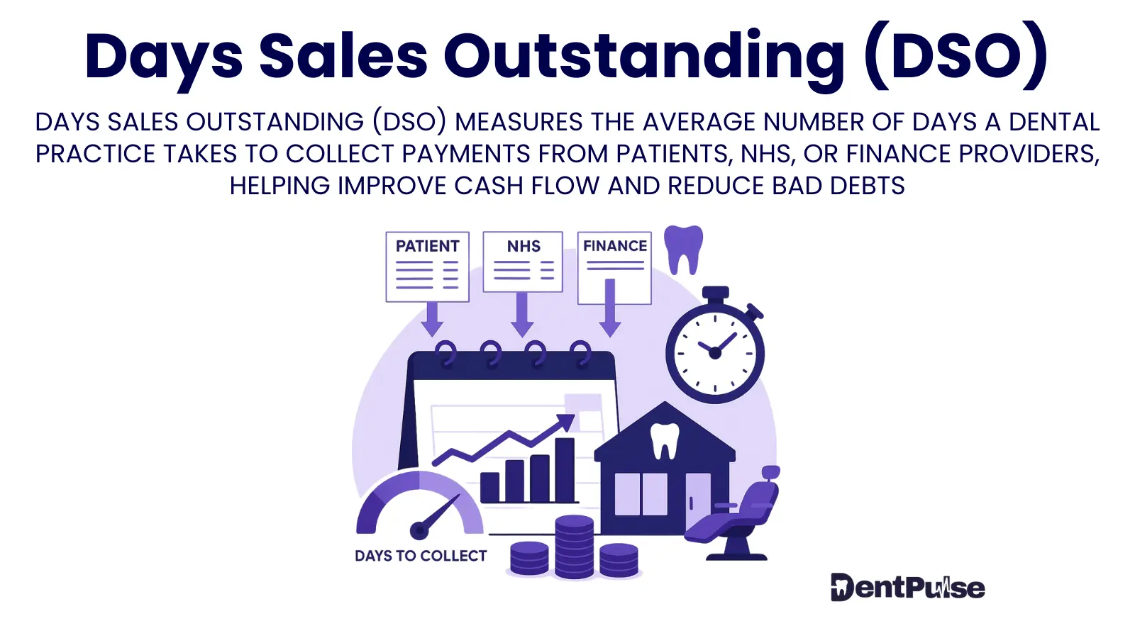 Days Sales Outstanding (DSO) - DentPulse Glossary