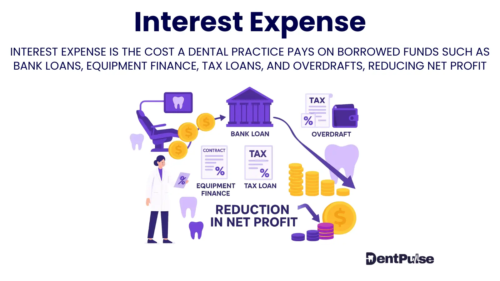Interest Expense - DentPulse Glossary