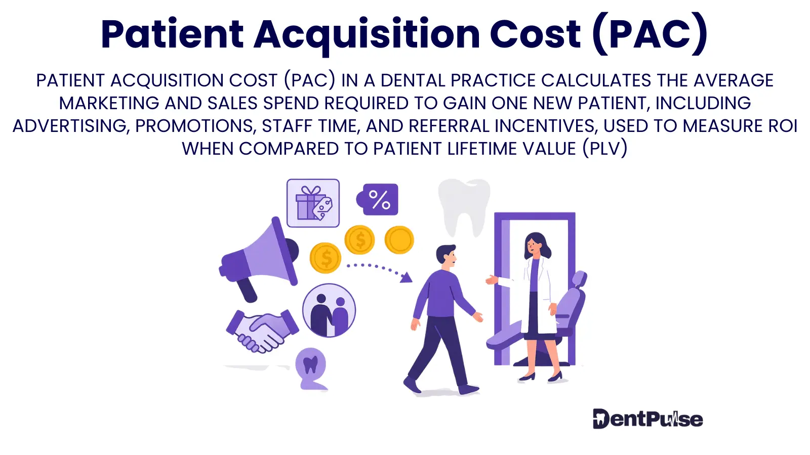 Patient Acquisition Cost (PAC) - DentPulse Glossary