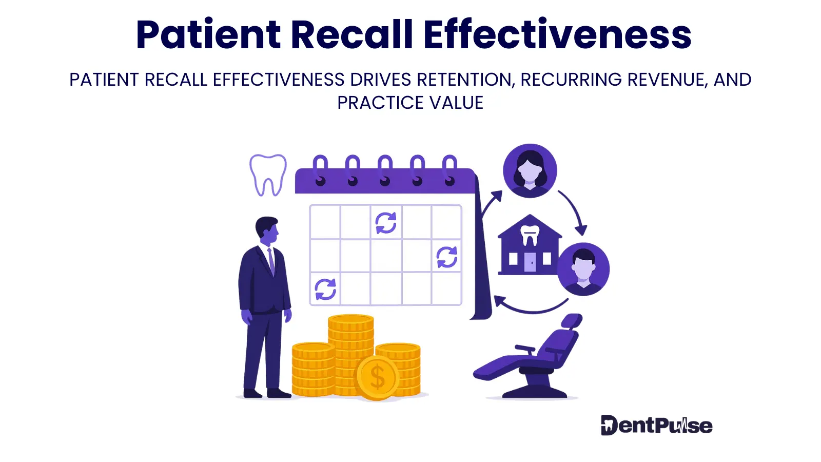 Patient Recall Effectiveness - DentPulse Glossary