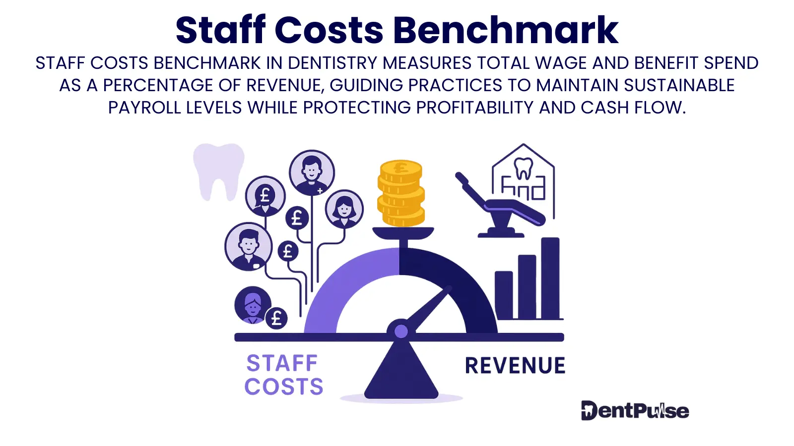 Staff Costs Benchmark - DentPulse Glossary