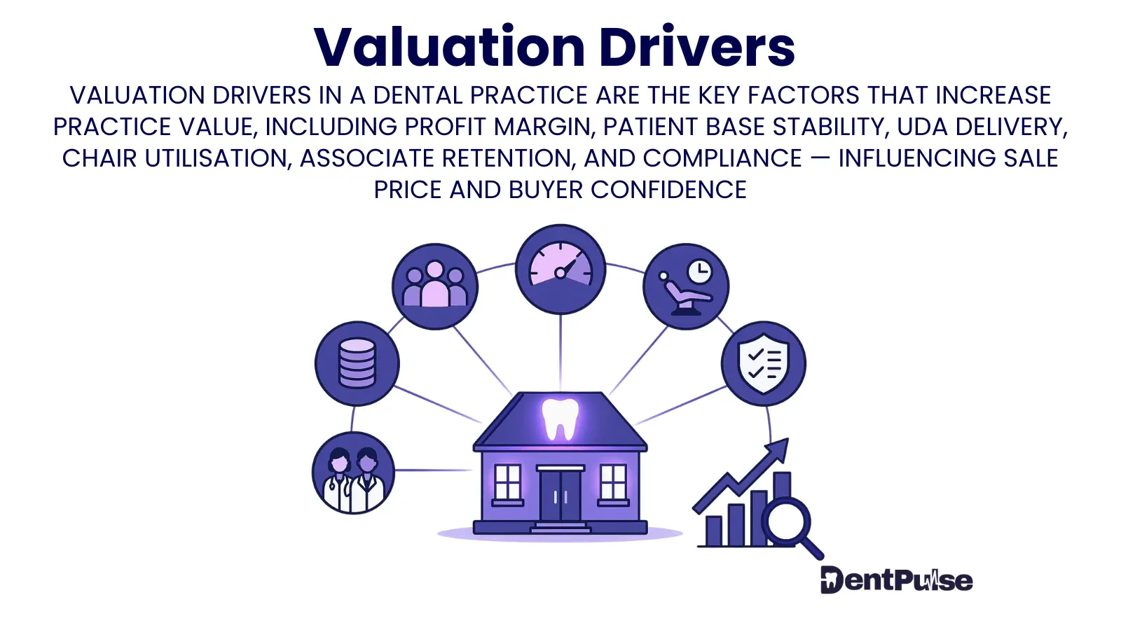 Valuation Drivers - DentPulse Glossary