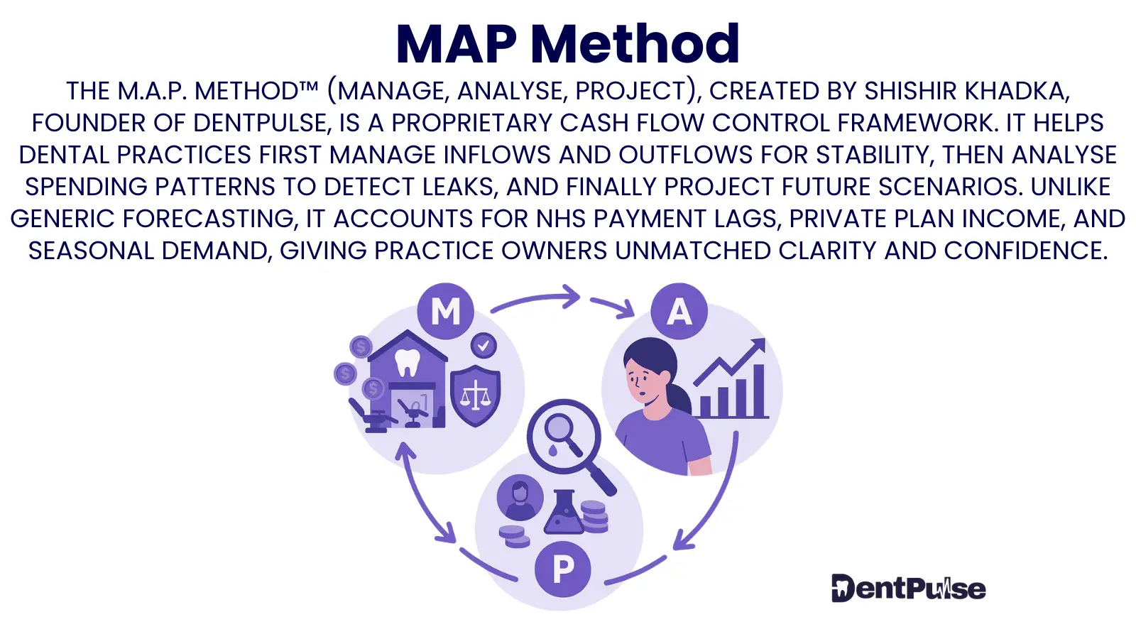 Map Method Dentpulse