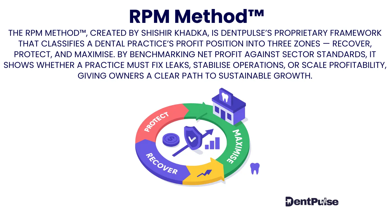Rpm Method Dentpulse